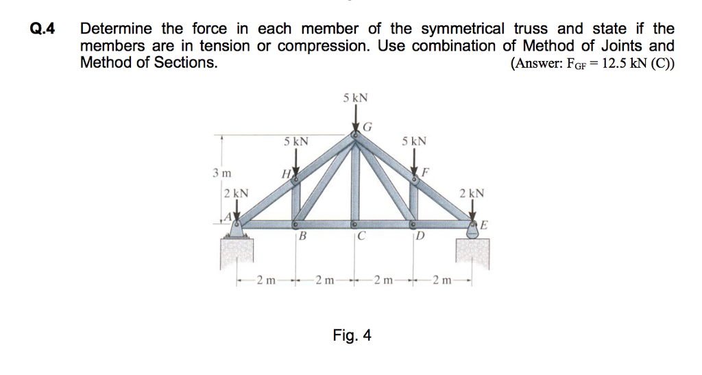 Solved Determine the force in each member of the symmetrical | Chegg.com