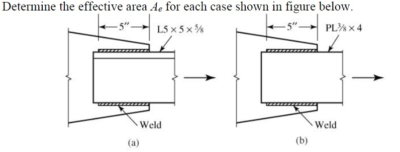 Solved Determine the effective area A_e for each case shown | Chegg.com