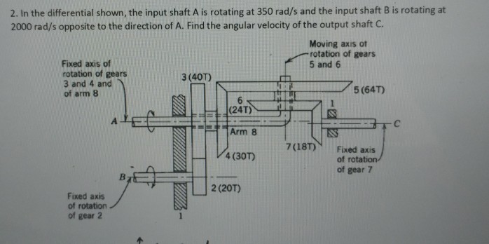 Solved 2. In the differential shown, the input shaft A is | Chegg.com