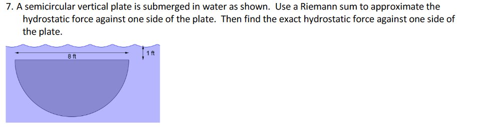 Solved Hydrostatic Force Against One Side Of The Plate Then
