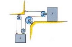 Solved In the figure below block A is moving to the right | Chegg.com
