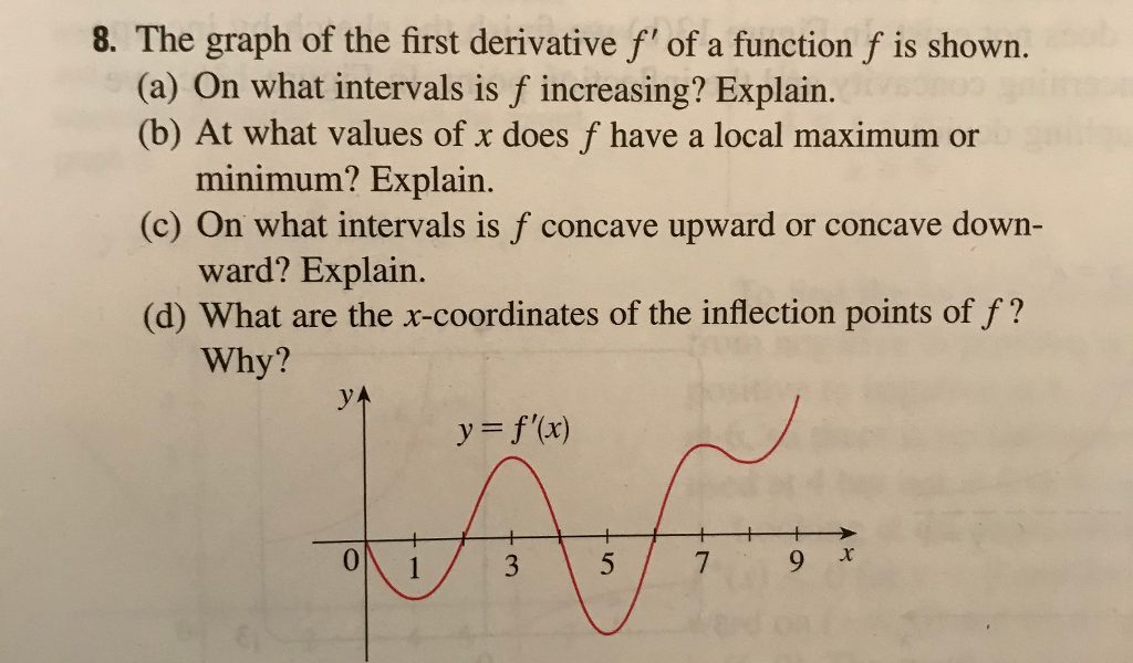 Solved 8. The graph of the first derivative f" of a function | Chegg.com