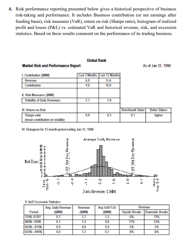 Solved 4. Risk performance reporting presented below gives a | Chegg.com