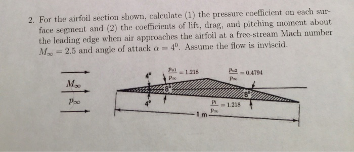 Solved For the airofil section shown, calculate (1) the | Chegg.com