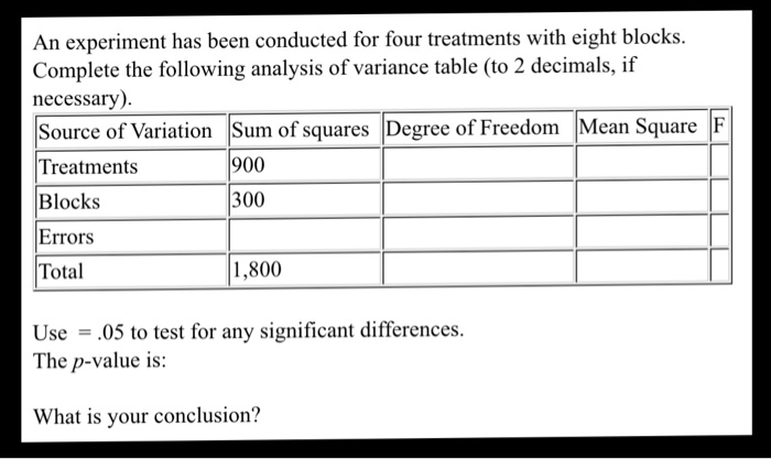 Solved An experiment has been conducted for four treatments | Chegg.com