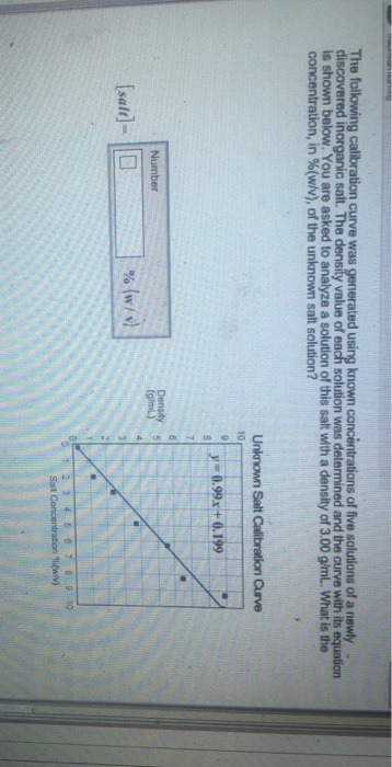 Solved The following calibration curve was generated using | Chegg.com