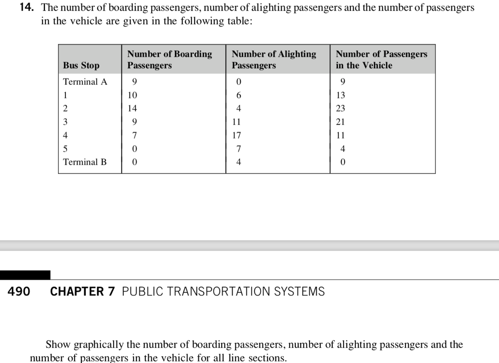 Solved 14. The number of boarding passengers, number of | Chegg.com