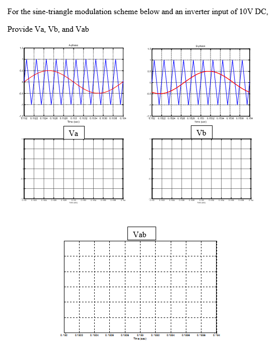 Solved For the sine-triangle modulation scheme below and an | Chegg.com