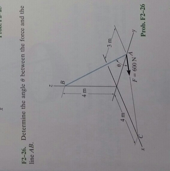 Solved Determine the angle theta between the force and the | Chegg.com