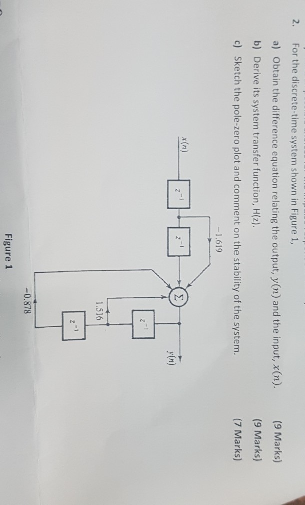 Solved For The Discrete Time System Shown In Figure 1 A