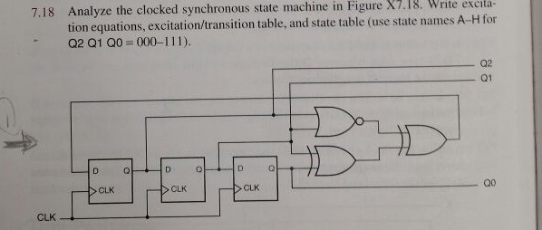Solved X7. Analyze the clocked synchronous state machine in | Chegg.com