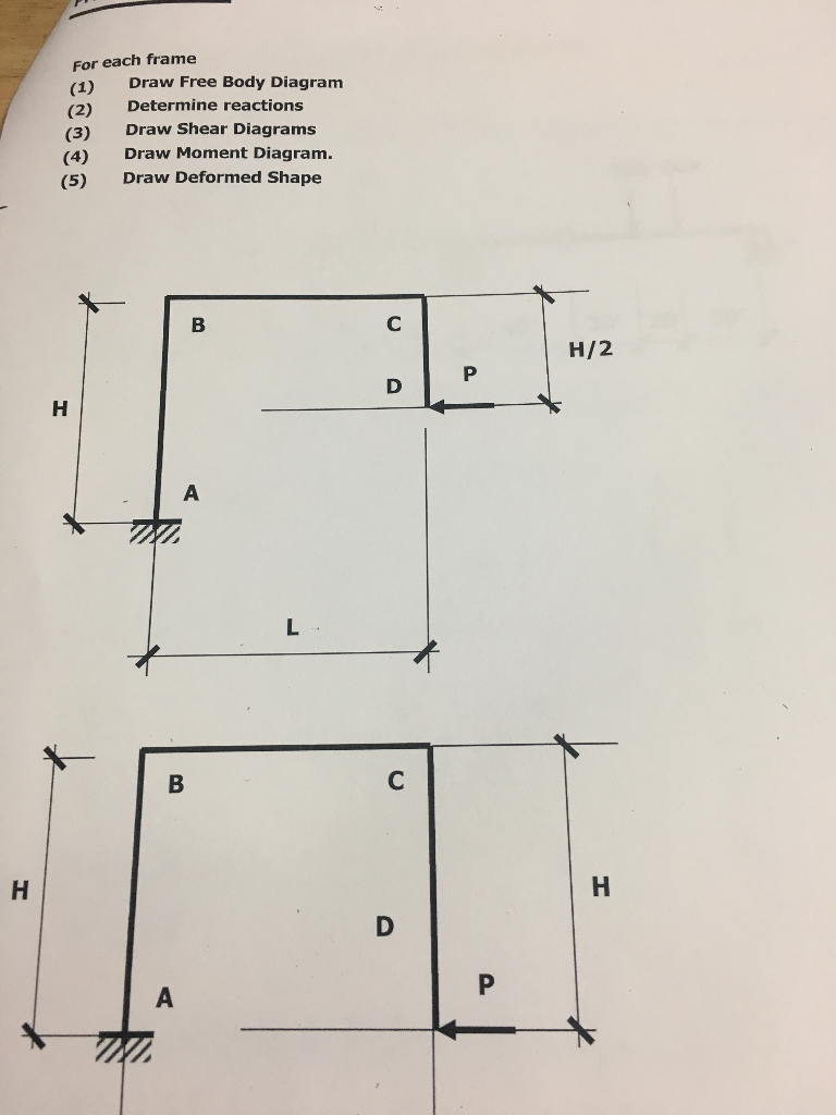 Solved For each frame (1) Draw Free Body Diagram (2) | Chegg.com