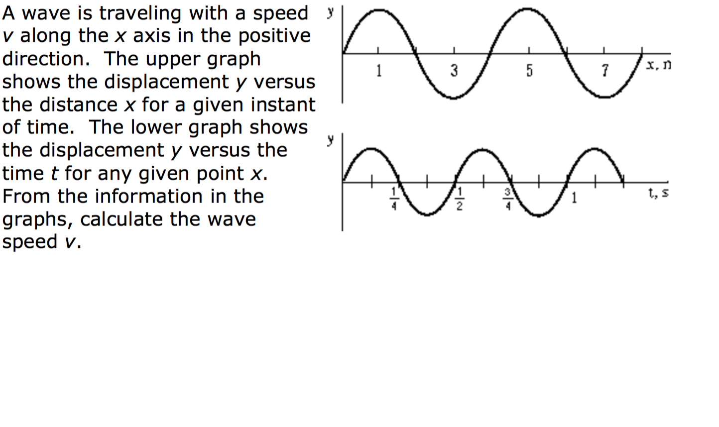 Solved A wave is traveling with a speed v along the x axis | Chegg.com