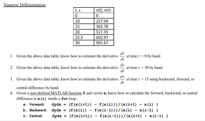 Solved Given the above data table, know how to estimate the | Chegg.com
