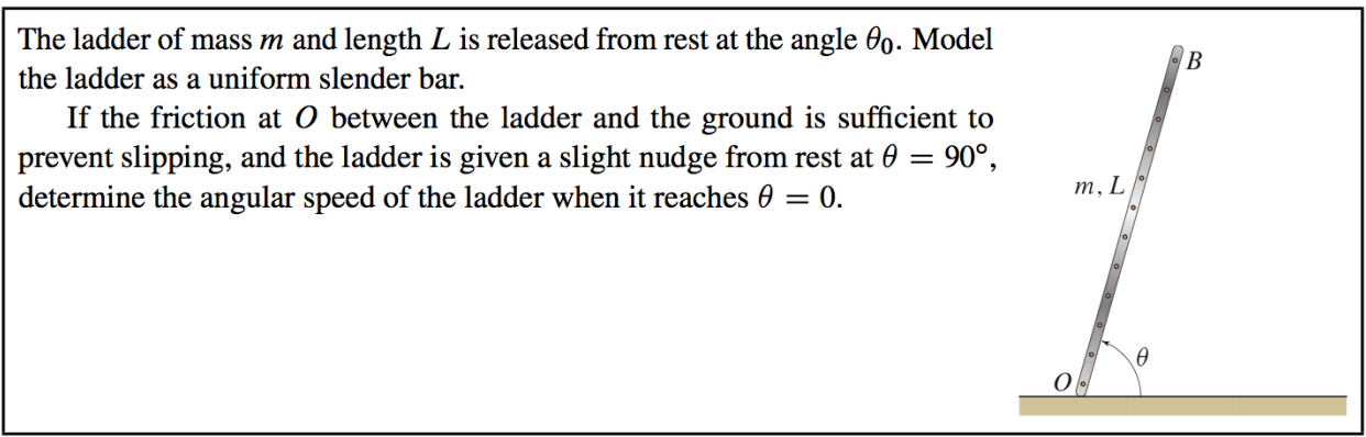 Solved The ladder of mass m and length L is released from | Chegg.com