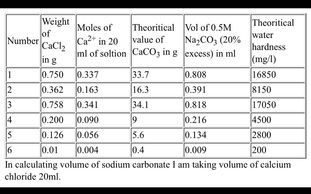 Calculate the percent yield of calcium carbonate | Chegg.com