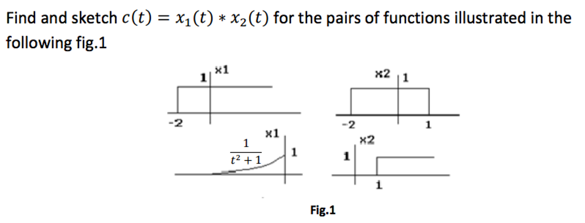 Solved Signals and systems 7- Use Graphical convolution to | Chegg.com