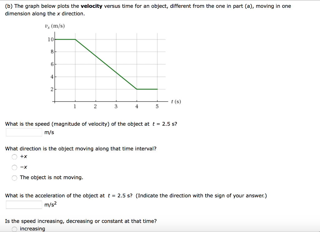 Solved x (m) 3 t (s) 3 What is the speed (magnitude of | Chegg.com