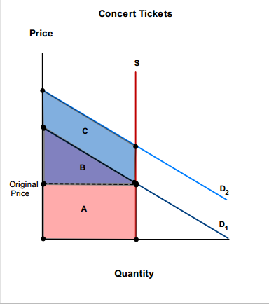 Solved Refer to the following graph of the market for | Chegg.com