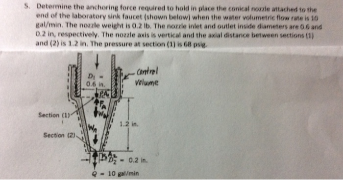 Solved Determine the anchoring force required to hold in | Chegg.com