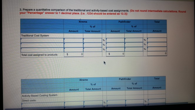 Solved Direct labor per unit Direct labor-hours per unit | Chegg.com