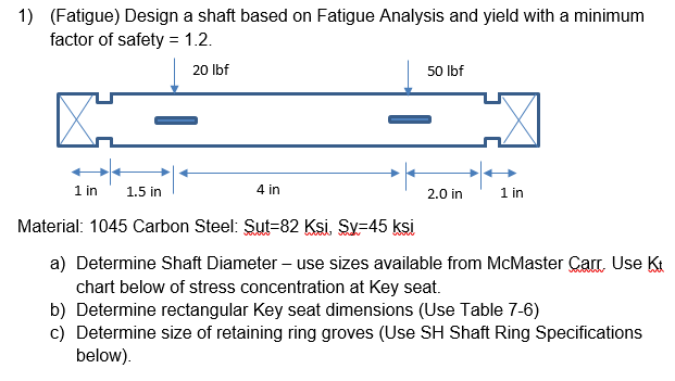 Solved 1) (Fatigue) Design a shaft based on Fatigue Analysis | Chegg.com