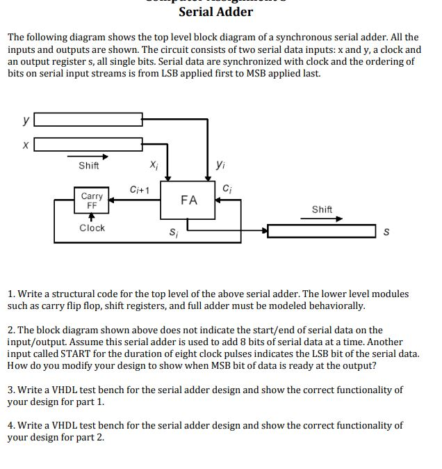 Serial Adder The following diagram shows the top | Chegg.com