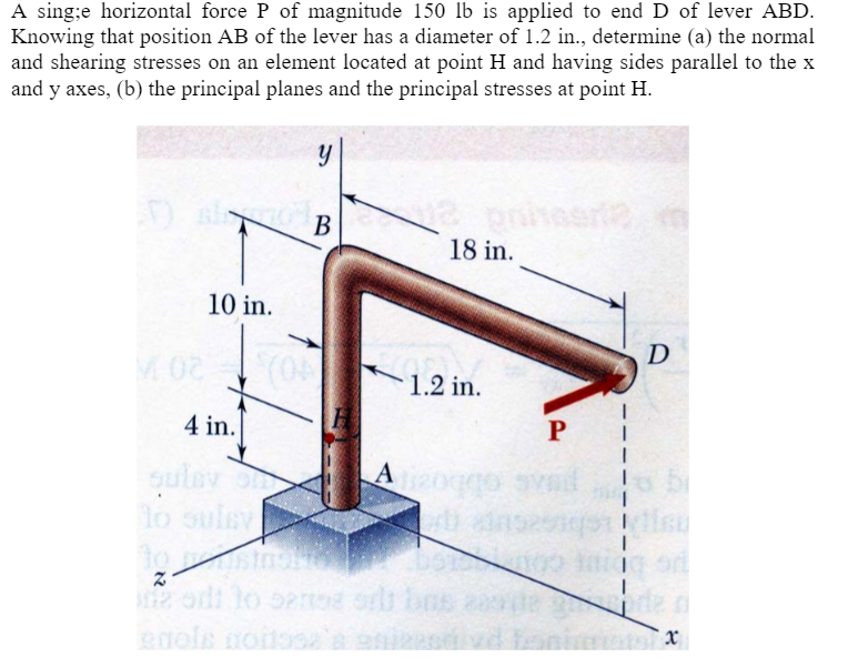 Solved A single horizontal force P of magnitude 150 lb. is | Chegg.com