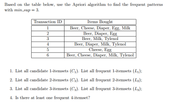 Solved Based on the table below, use the Apriority algorithm | Chegg.com