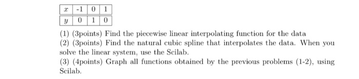 Find The Piecewise Linear Interpolating Function For 