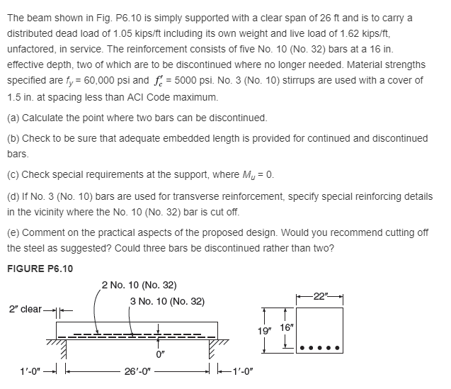 Solved The beam shown in Fig. P6.10 is simply supported with | Chegg.com
