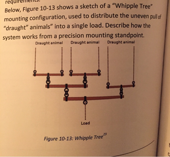 Solved Below, Figure 10-13 shows a sketch of a "Whipple | Chegg.com