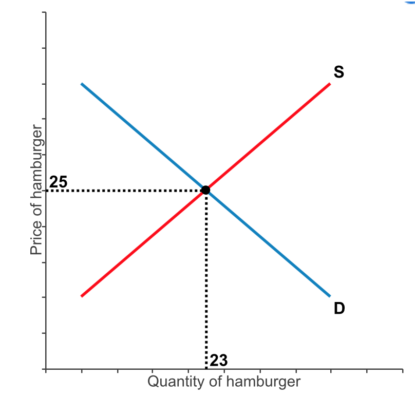 Solved The graph on the right shows the market for | Chegg.com