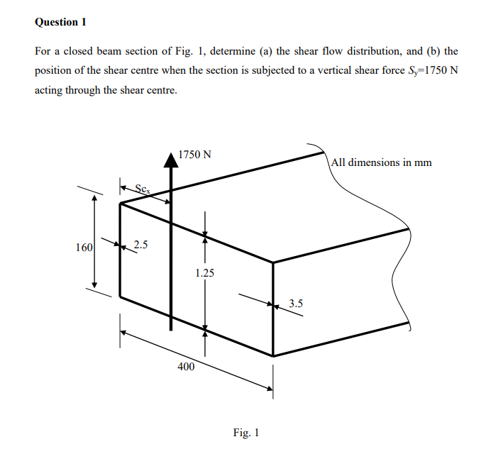 Solved Question 1 For a closed beam section of Fig. 1, | Chegg.com