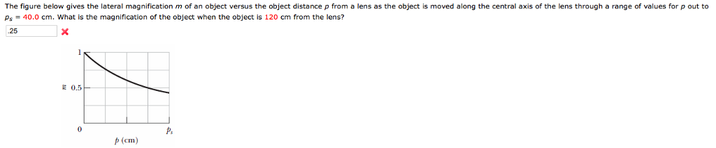 Solved The figure below gives the lateral magnification m of | Chegg.com