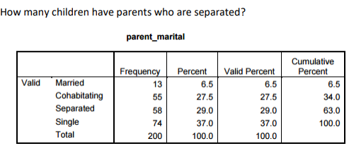 Solved what is the number and % of females and males in the | Chegg.com
