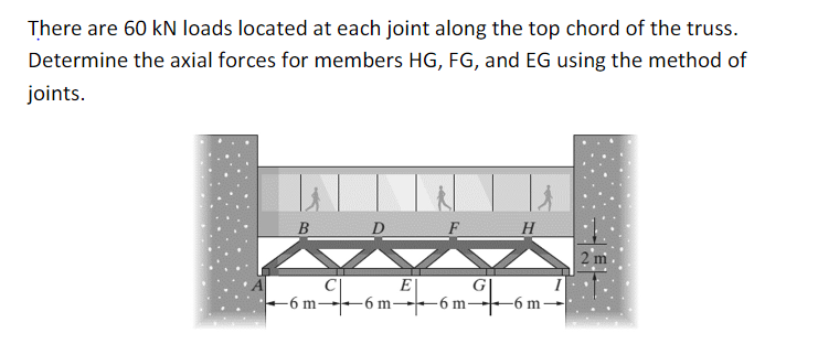 Solved There are 60 kN loads located at each joint along the | Chegg.com