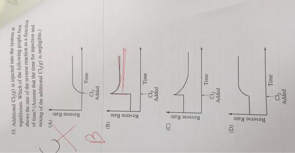 Solved Additional Cl_2(g) is injected into the system at | Chegg.com
