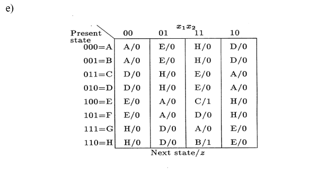 Solved 2. Find the state diagram for following state tables: | Chegg.com