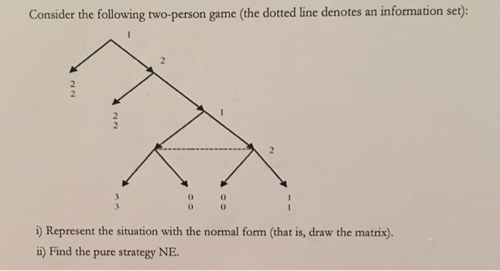 Solved Consider the following two-person game (the dotted | Chegg.com