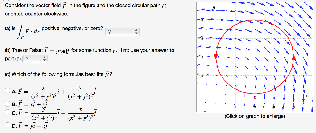 Solved Consider the vector field F in the figure and the | Chegg.com