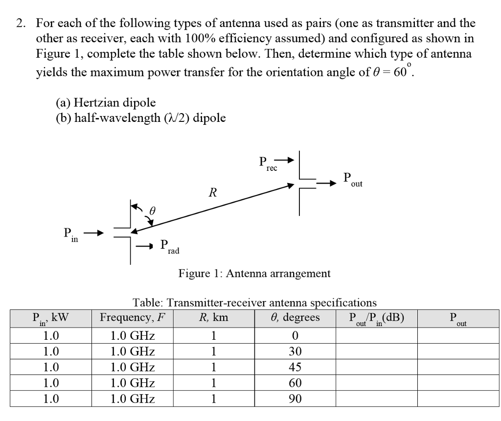 Solved For each of the following types of antenna used as | Chegg.com