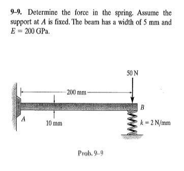 Solved 9-9. Determine the force in the spring. Assume the | Chegg.com