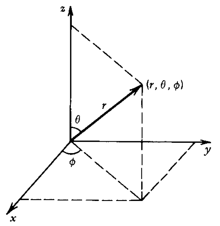 Fundamentals of Acoustics - Cardiod Microphone | Chegg.com