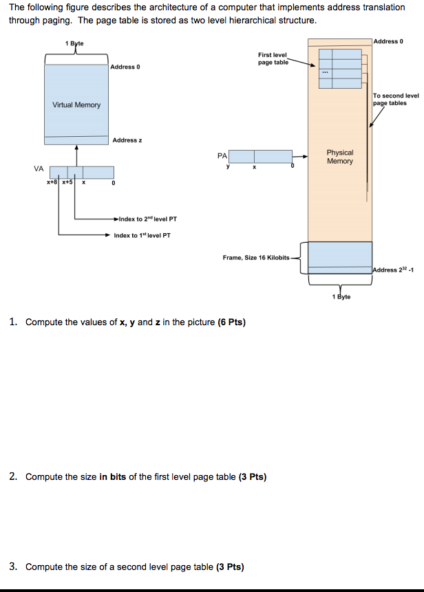 Solved The following figure describes the architecture of a | Chegg.com