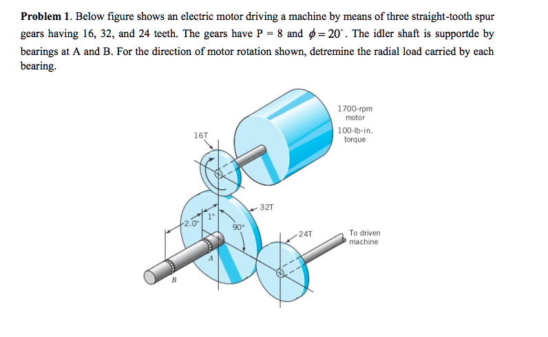 Solved Problem 1. Below figure shows an electric motor | Chegg.com