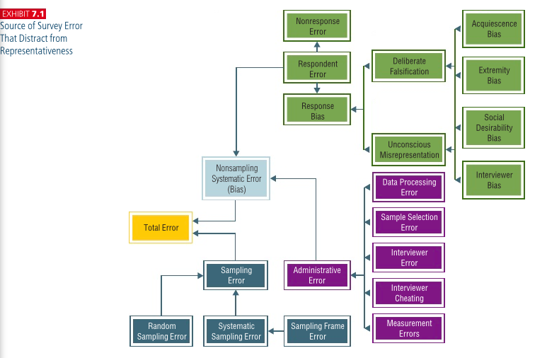4. What potential sources of error listed in Exhibit | Chegg.com