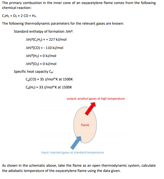 Solved chemical reaction C2H2 O2 2 COH2 The tolowing | Chegg.com