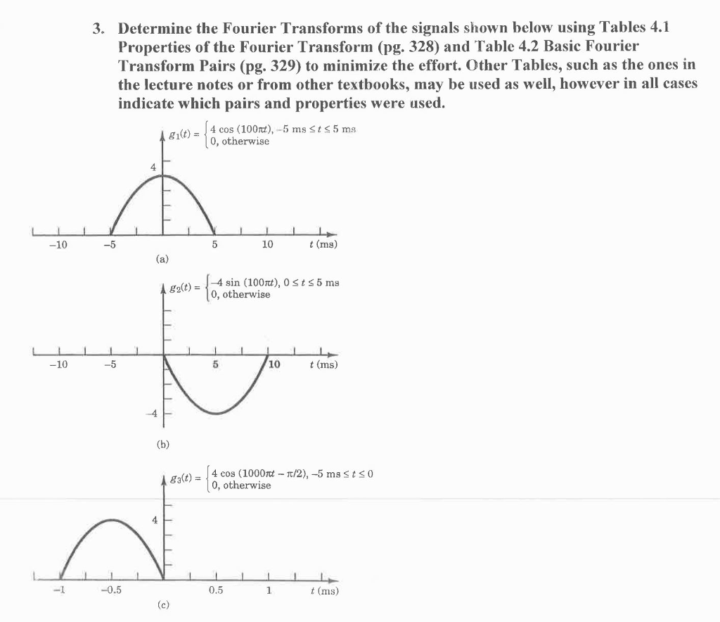 Solved Determine The Fourier Transforms Of The Signals Shown