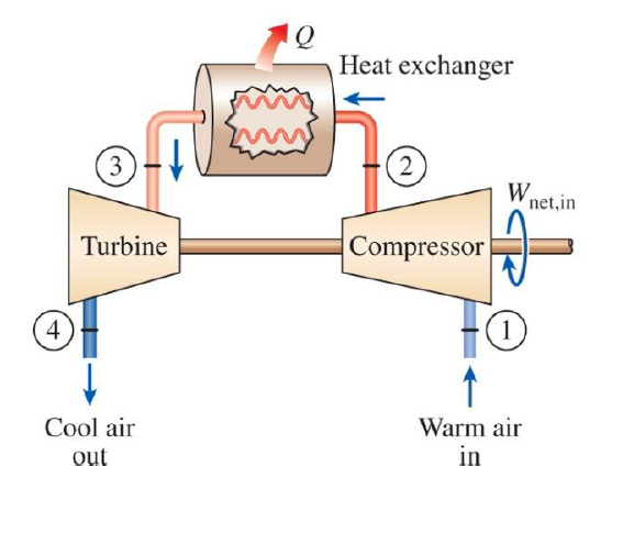 (Solved) - Consider an air-standard refrigeration cycle shown below ...